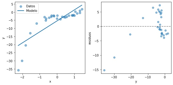 2. Regresión Lineal — Aprendizaje de Máquinas