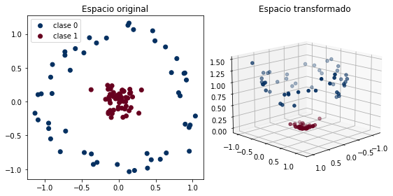 6. Máquinas de soporte vectorial — Aprendizaje de Máquinas