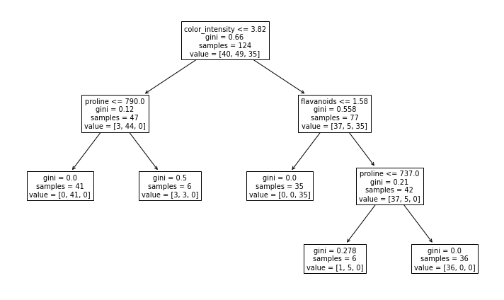 7. Árboles de decisión — Aprendizaje de Máquinas